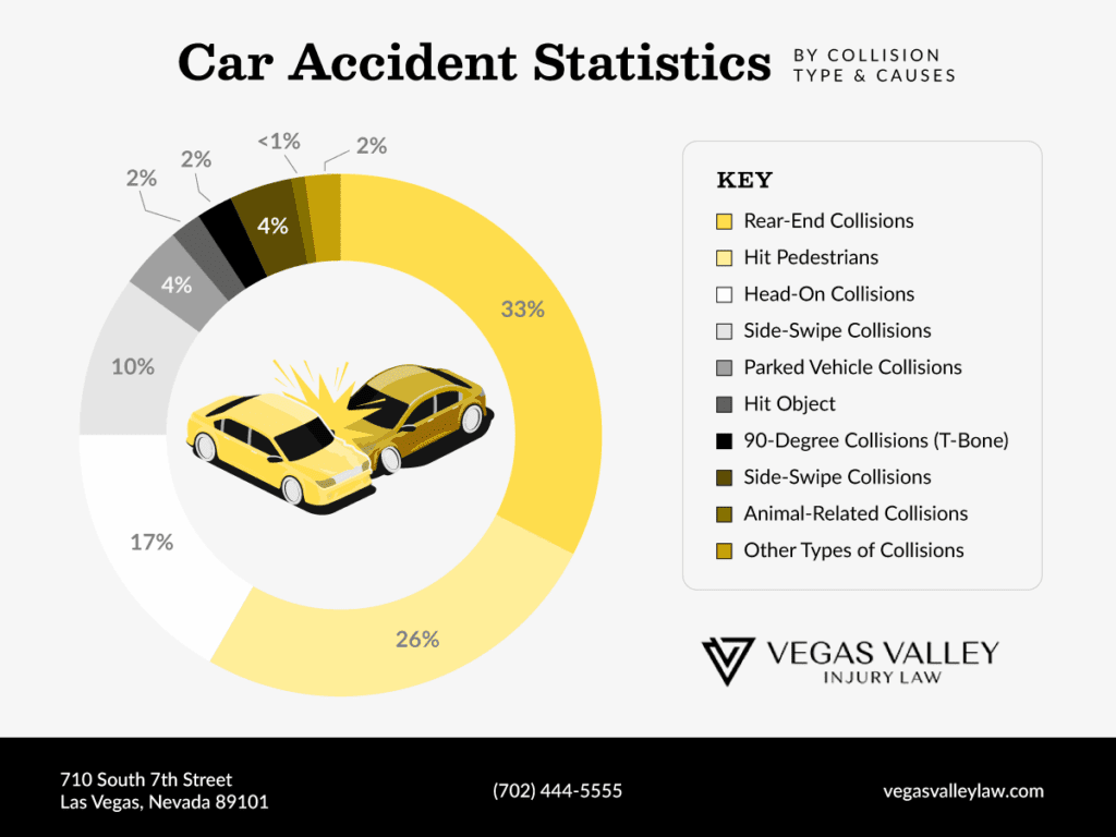 Car Crash Statistics 2025 | Latest Data, Causes, and Trends
